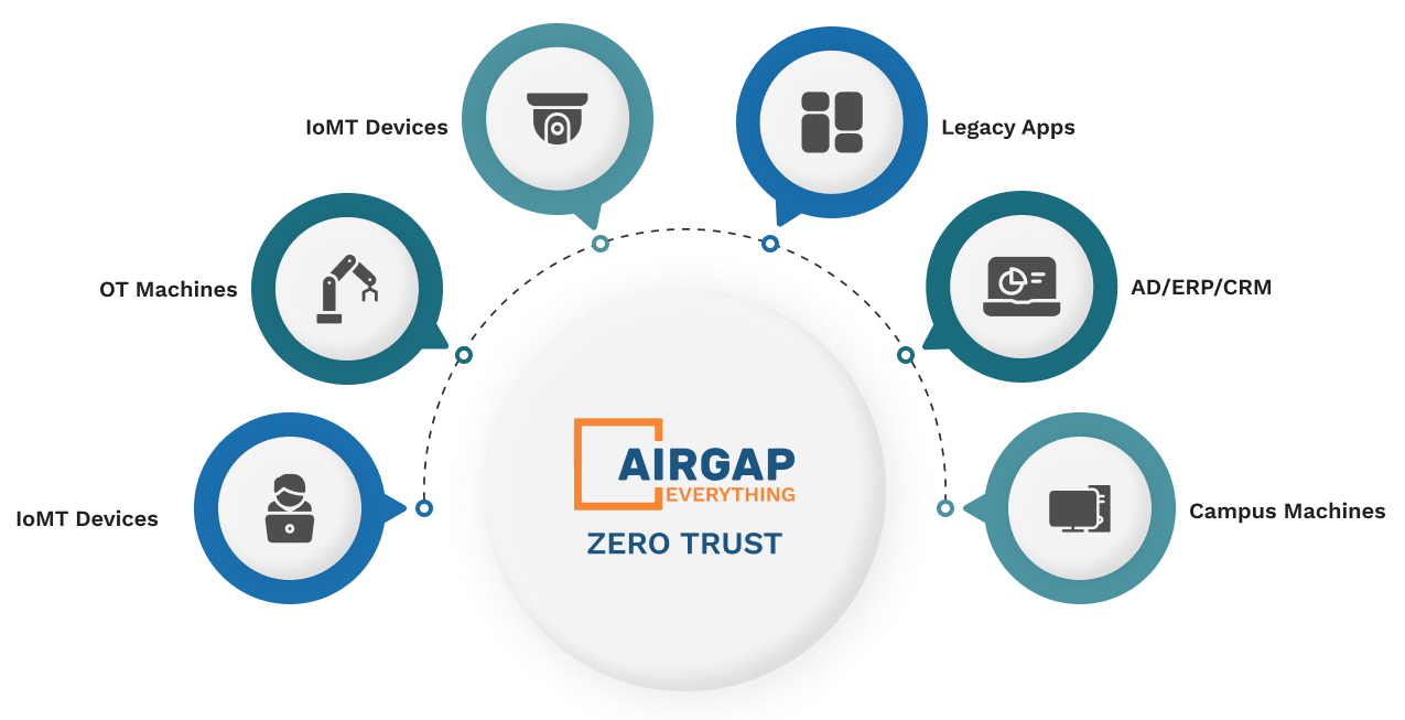 Airgap We Segment The Impossible